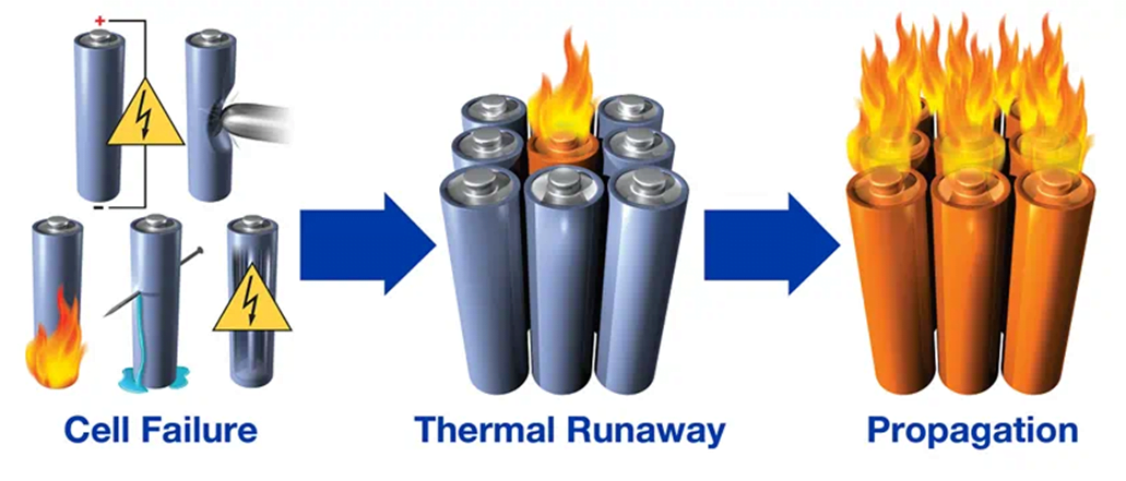 What is Thermal Runaway? | LHS